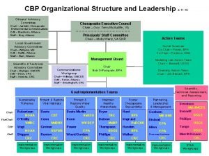 CBP Organizational Structure and Leadership 4 11 16