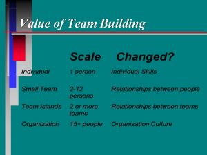 Teamwork and Team Building Corporate Training Materials Module