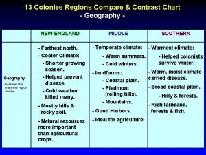 13 Colonies Regions Compare Contrast Chart Geography NEW