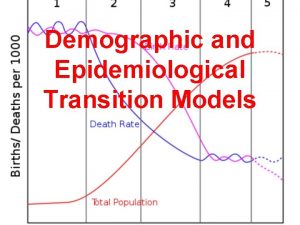 All about models Population The DTM Demographic Transition